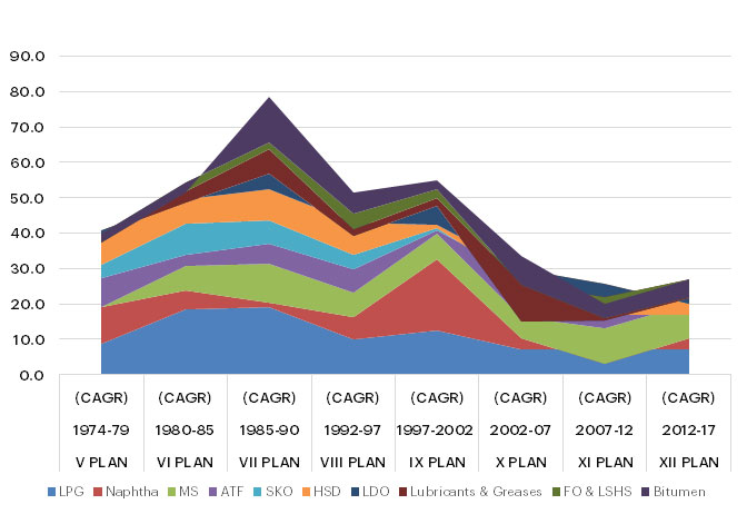 Petroleum Planning & Analysis Cell